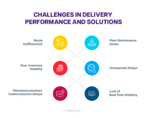 The Significance of Real-Time Data in Improving Delivery Performance